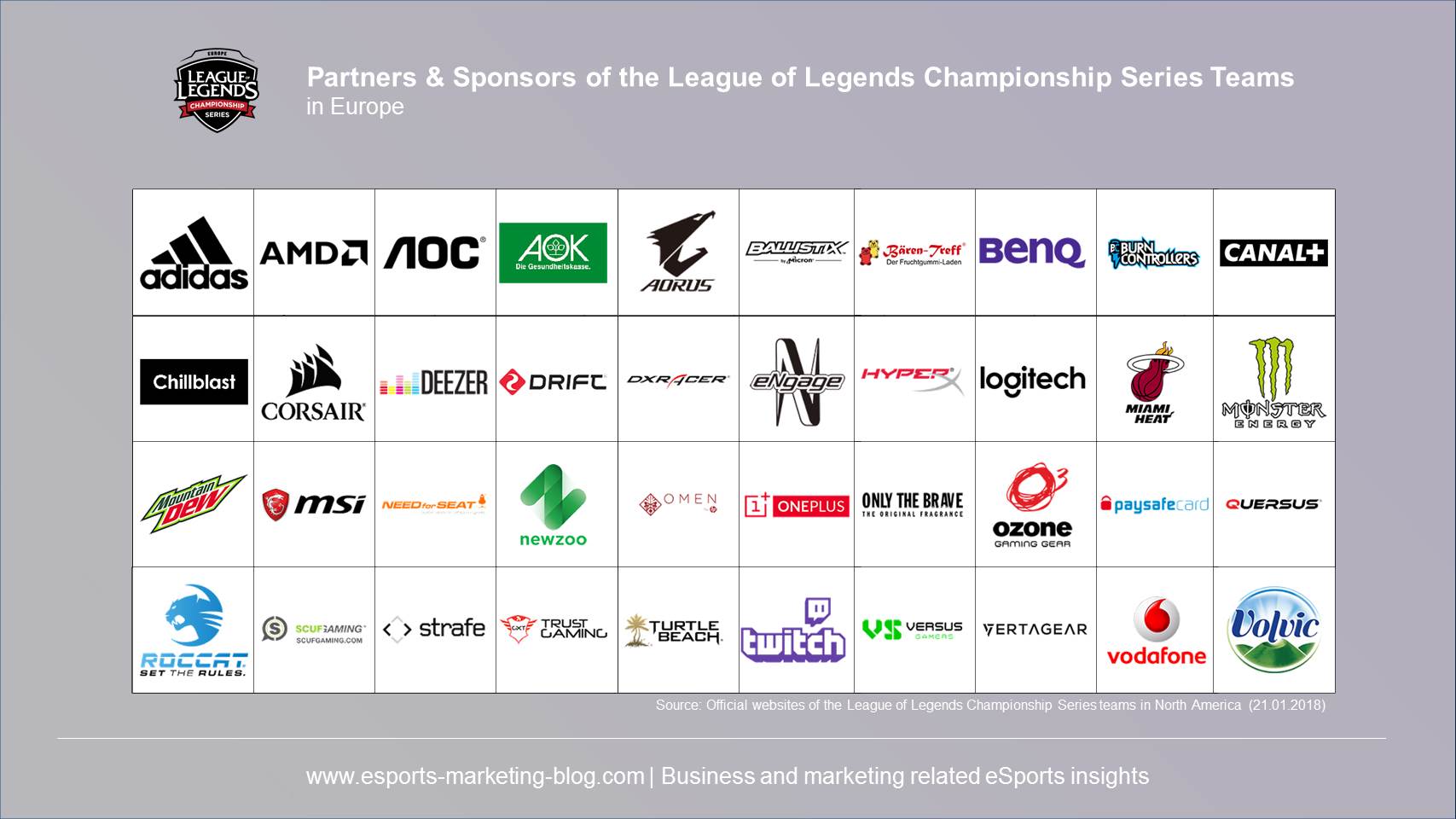 Sponsorizzare team di esports: come farlo? - Antevenio