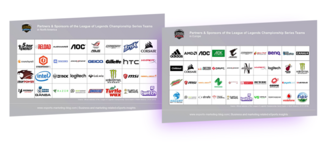 Sponsorizzazioni esports & gaming: brand che investono di più