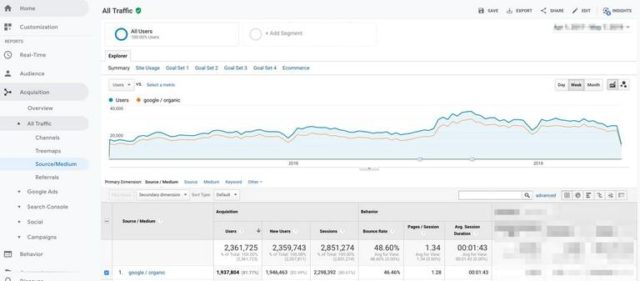 Passaggi per integrare la SEO nello sviluppo front-end e back-end