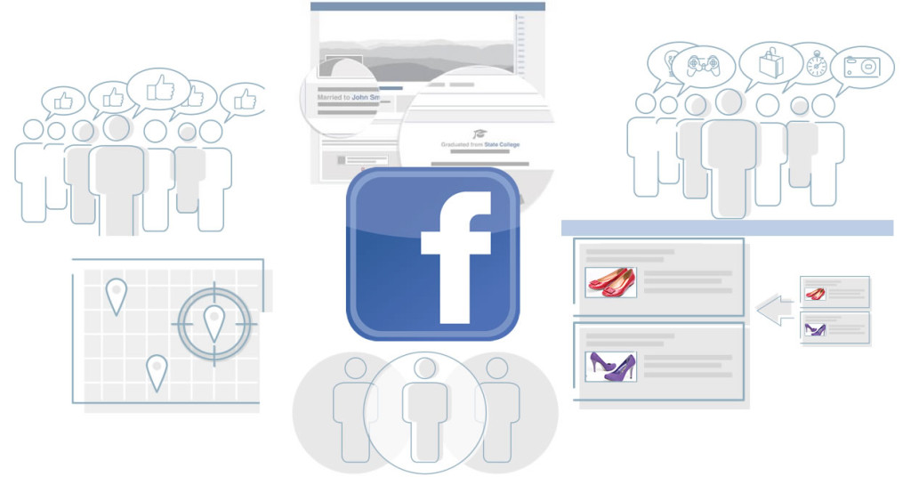 Cómo usar Facebook Advanced Targeting