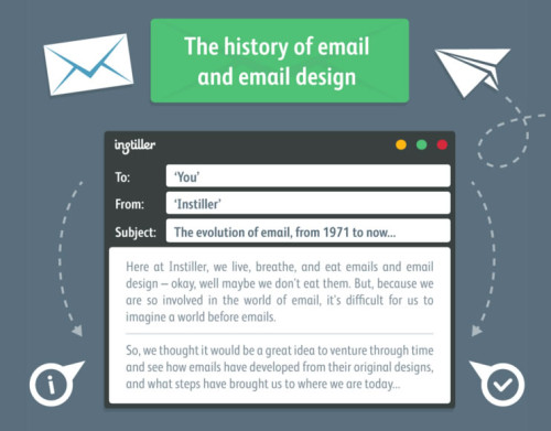 La historia del email y del diseño de mensajes de email