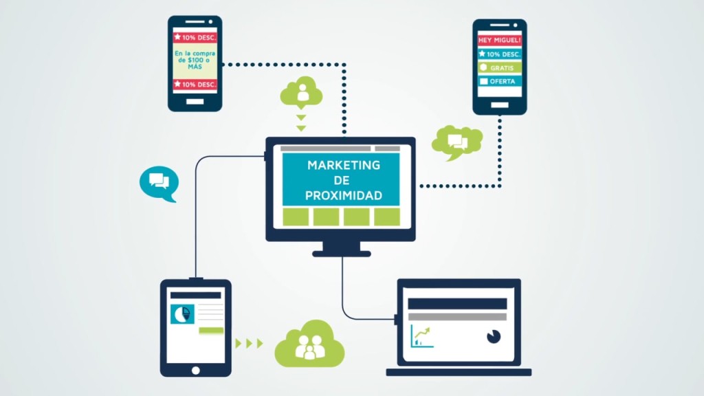 5 ejemplos de marketing de proximidad