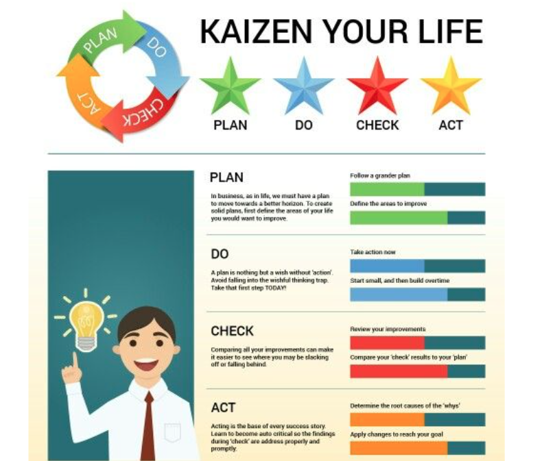 Pasos Del Proceso Kaizen