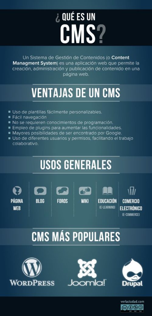 Los mejores CMS. Selección de 6 gestores de contenido