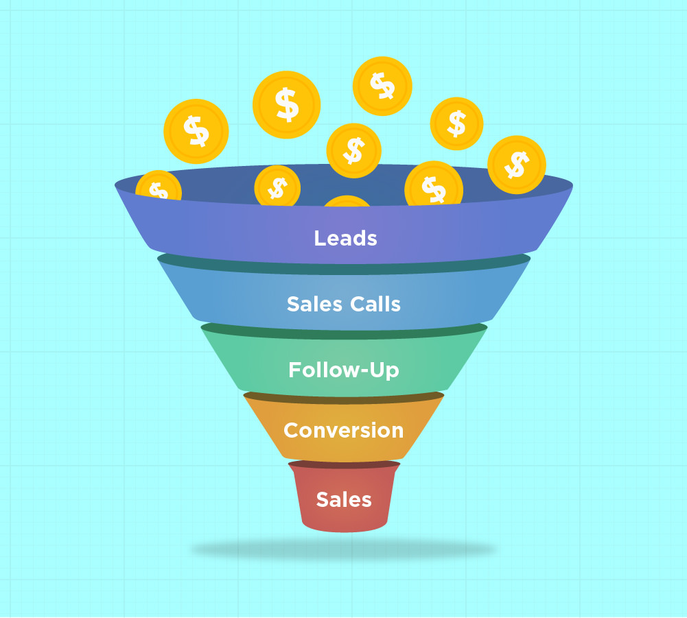 Los Mejores Consejos Para Hacer Smarketing Efectivo los-mejores-consejos-para-hacer-smarketing-efectivo