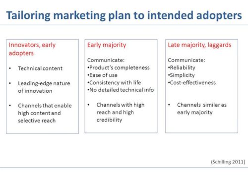 Early adopters, qué son y cómo encontrarlos. Guía completa