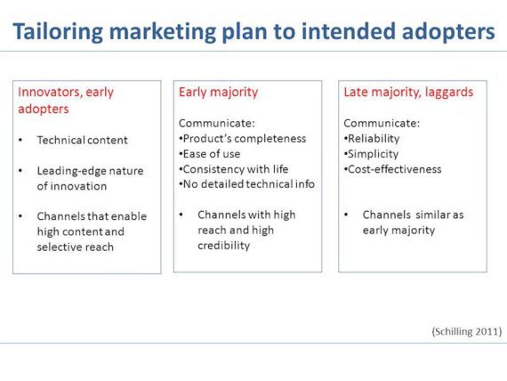 Early Adopters Qué Son Y Cómo Encontrarlos Guía Completa