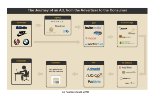 Claves de marketing programático, todo lo que necesitas saber