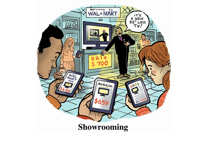 Showrooming: Todo sobre tu aliado para vender online