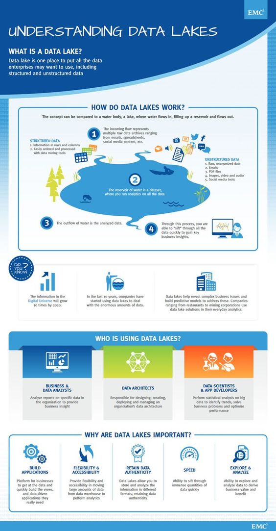 Data Lake: Puntos clave sobre la última tendencia tecnológica
