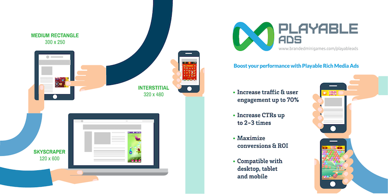 Facebook Playable Ads: Todo lo que necesitas saber