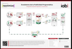 Tendencias en publicidad programática 2021: Claves para entenderlo