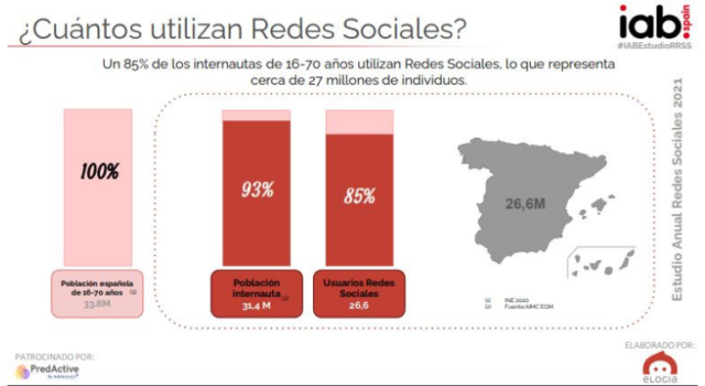 Estadísticas que deberías conocer de las Redes Sociales y Ecommerce