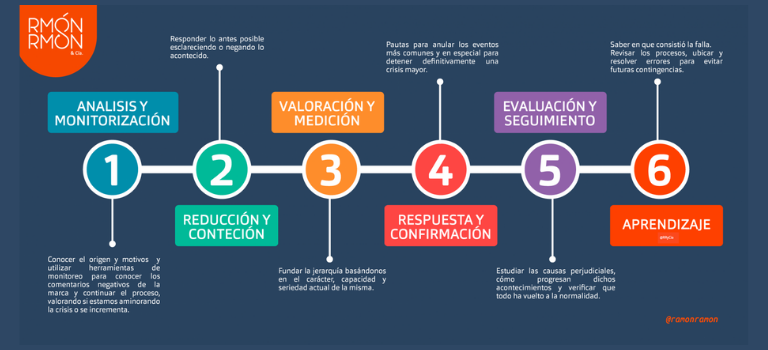 Qué Hacer En Una Crisis Reputacional Y Qué No Debes Hacer
