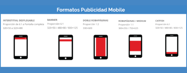 Formatos de publicidad móvil: cuál de ellos es mejor para tu negocio